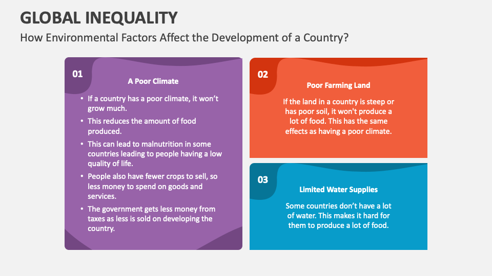 Global Inequality PowerPoint Presentation Slides - PPT Template