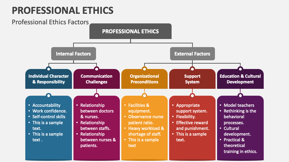 Professional Ethics PowerPoint Presentation Slides - PPT Template Professional Ethics PowerPoint Presentation Slides - PPT Template