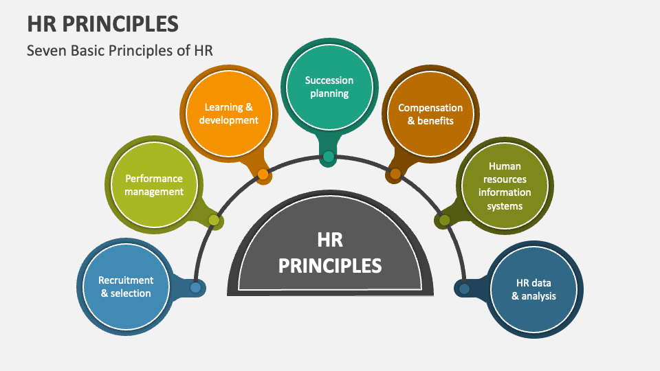 HR Principles PowerPoint Presentation Slides - PPT Template
