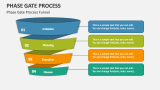 Phase Gate Process PowerPoint Presentation Slides - PPT Template