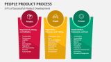 People Product Process PowerPoint and Google Slides Template - PPT Slides