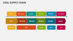 Coal Supply Chain PowerPoint Presentation Slides - PPT Template