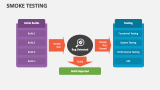 Smoke Testing PowerPoint and Google Slides Template - PPT Slides