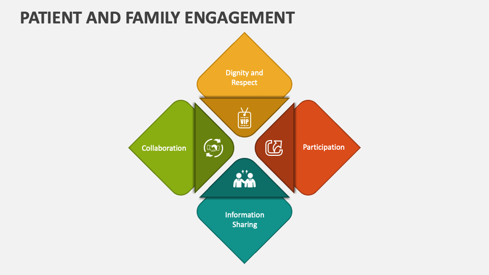Patient and Family Engagement PowerPoint Presentation Slides - PPT Template