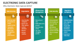 Electronic Data Capture PowerPoint Presentation Slides - PPT Template