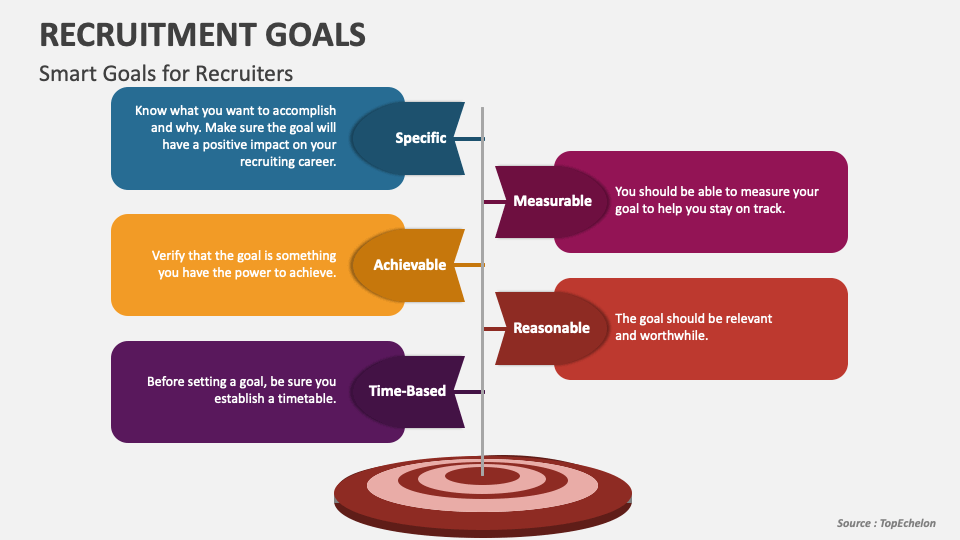 Recruitment Goals PowerPoint and Google Slides Template - PPT Slides