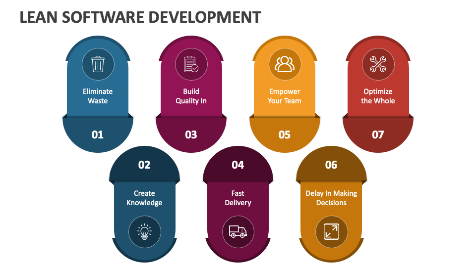 Lean Software Development Powerpoint Presentation Slides Ppt Template