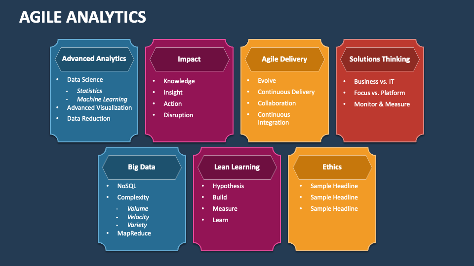 Agile Analytics PowerPoint and Google Slides Template - PPT Slides