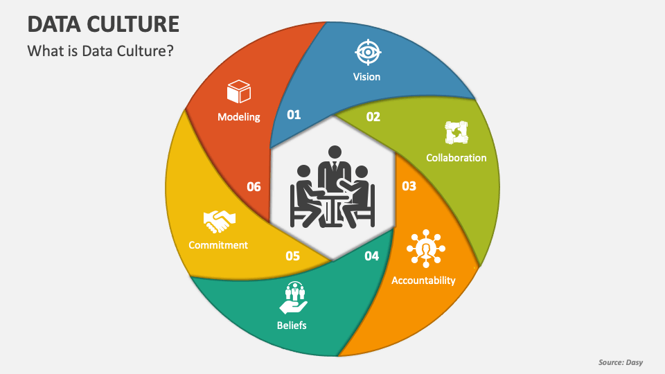 Data Culture PowerPoint Presentation Slides - PPT Template