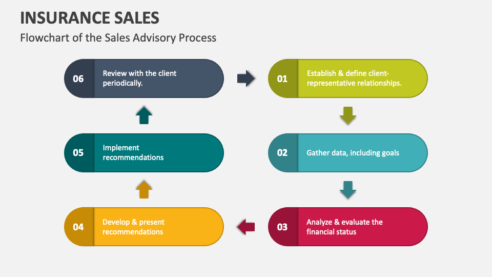 Insurance Sales PowerPoint and Google Slides Template - PPT Slides