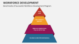 Workforce Development PowerPoint Presentation Slides - PPT Template