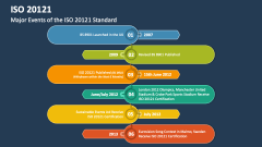 ISO 20121 PowerPoint and Google Slides Template - PPT Slides