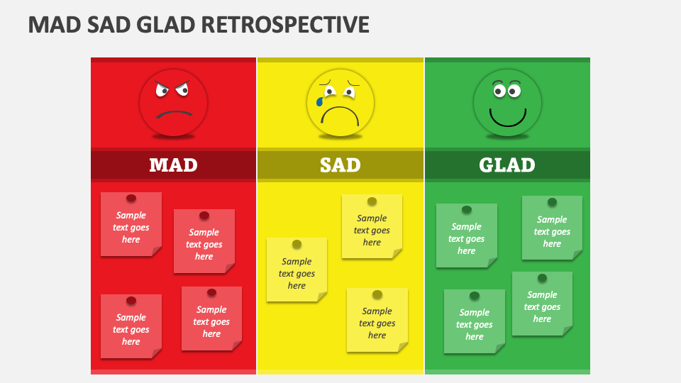 Mad Sad Glad Retrospective PowerPoint and Google Slides Template - PPT ...