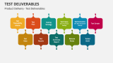 Test Deliverables PowerPoint Presentation Slides - PPT Template