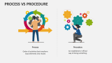 Process Vs Procedure PowerPoint and Google Slides Template - PPT Slides