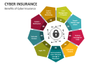Cyber Insurance PowerPoint and Google Slides Template - PPT Slides