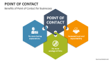 Point of Contact PowerPoint and Google Slides Template - PPT Slides