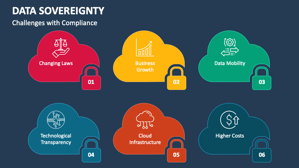 Data Sovereignty PowerPoint and Google Slides Template - PPT Slides Data Sovereignty PowerPoint and Google Slides Template - PPT Slides