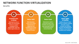 Network Function Virtualization PowerPoint Presentation Slides - PPT ...