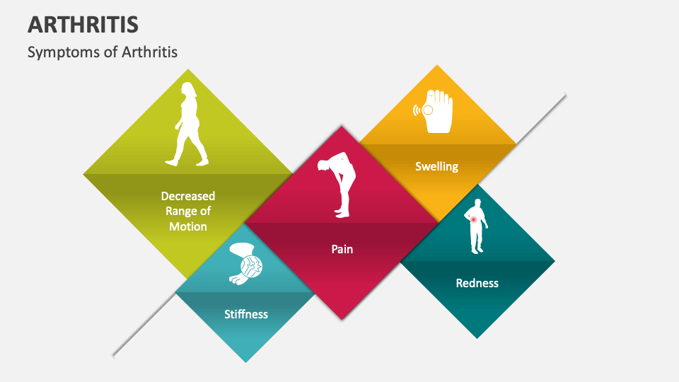 Arthritis PowerPoint and Google Slides Template - PPT Slides