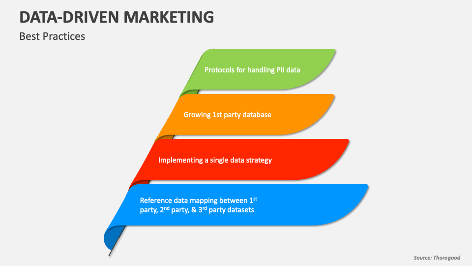 Data-Driven Marketing PowerPoint Presentation Slides - PPT Template