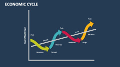 Economic Cycle PowerPoint Presentation Slides - PPT Template