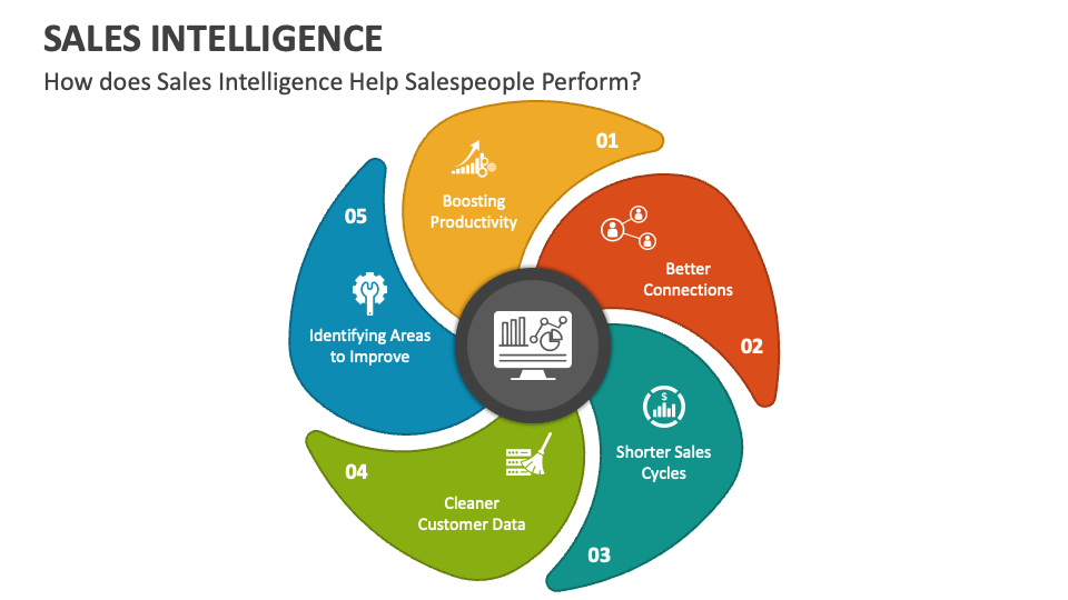 Sales Intelligence PowerPoint Presentation Slides - PPT Template