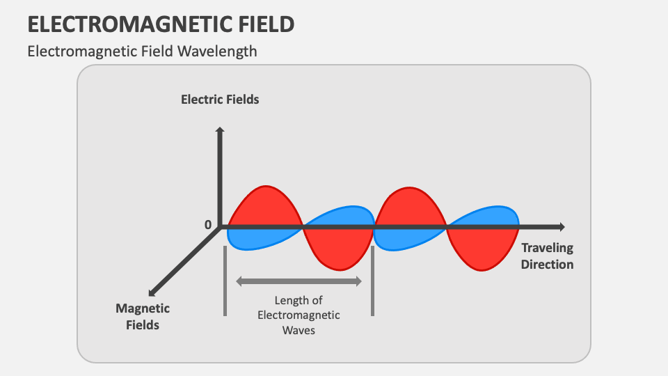 Electromagnetic Field Diagram