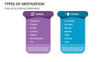 Types of Motivation PowerPoint Presentation Slides - PPT Template