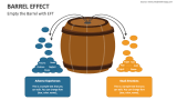Barrel Effect PowerPoint Presentation Slides - PPT Template