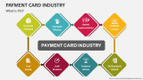 Payment Card Industry PowerPoint Presentation Slides - PPT Template