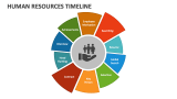 Human Resources Timeline PowerPoint and Google Slides Template - PPT Slides