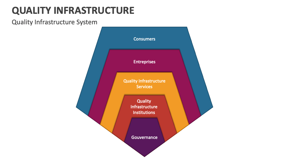 Quality Infrastructure PowerPoint Presentation Slides - PPT Template