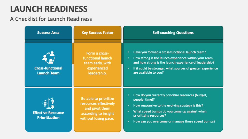 Launch Readiness PowerPoint and Google Slides Template - PPT Slides Launch Readiness PowerPoint and Google Slides Template - PPT Slides