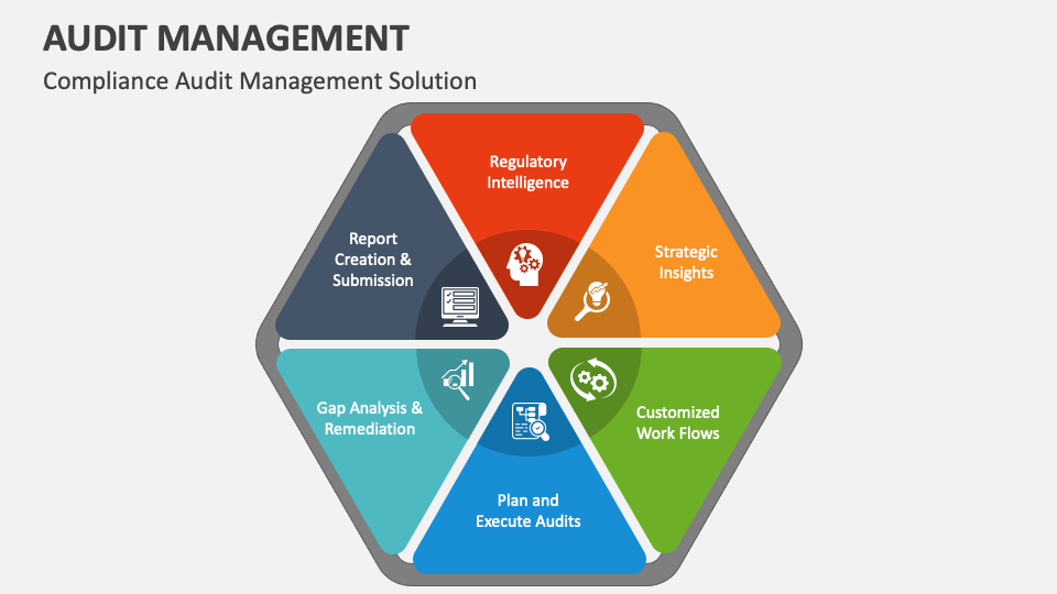 Audit Management PowerPoint Presentation Slides - PPT Template