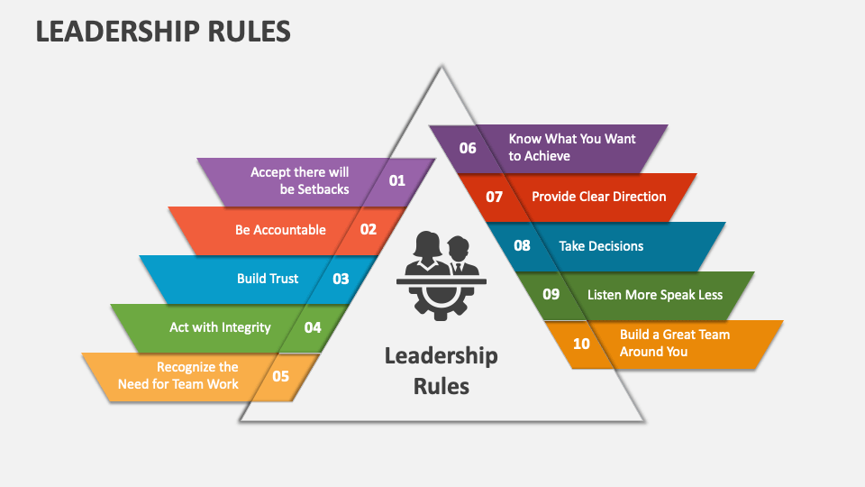 Leadership Rules PowerPoint and Google Slides Template - PPT Slides