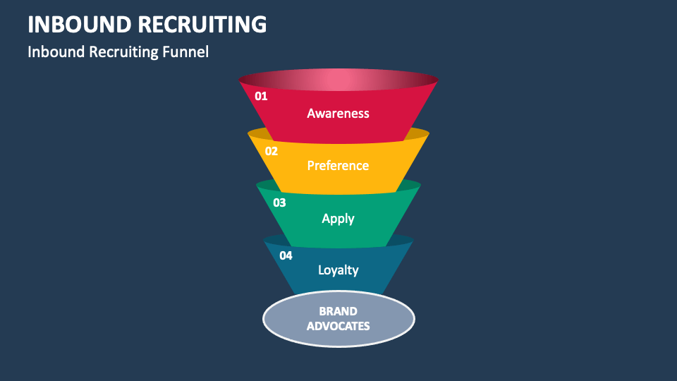 Inbound Recruiting PowerPoint and Google Slides Template - PPT Slides