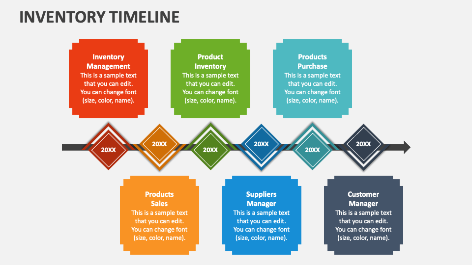 Inventory Timeline PowerPoint and Google Slides Template - PPT Slides