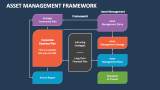 Asset Management Framework PowerPoint Presentation Slides - PPT Template
