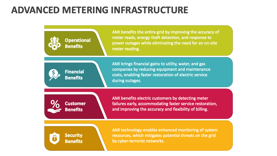 Advanced Metering Infrastructure PowerPoint and Google Slides Template ... Advanced Metering Infrastructure PowerPoint and Google Slides Template ...