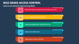 Role Based Access Control PowerPoint and Google Slides Template - PPT ...