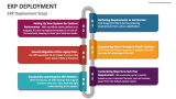 ERP Deployment PowerPoint and Google Slides Template - PPT Slides