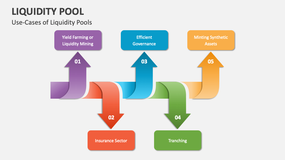 Liquidity Pool PowerPoint and Google Slides Template - PPT Slides