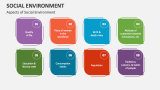 Social Environment PowerPoint and Google Slides Template - PPT Slides