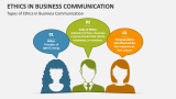 Ethics in Business Communication PowerPoint and Google Slides Template ...