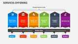 Services Offering PowerPoint Presentation Slides - PPT Template