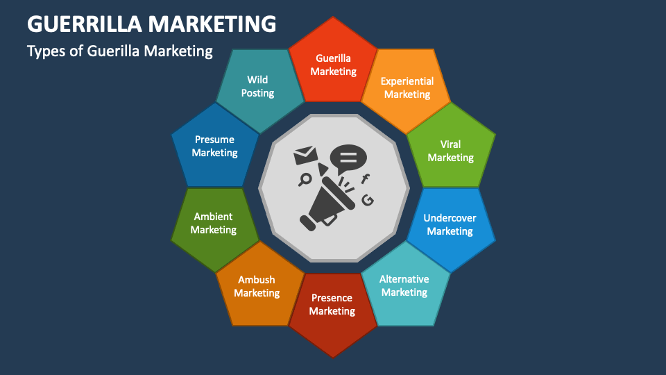 Guerrilla Marketing PowerPoint Presentation Slides - PPT Template
