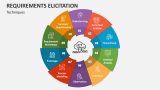 Requirements Elicitation PowerPoint Presentation Slides - PPT Template
