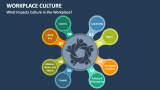 Workplace Culture PowerPoint and Google Slides Template - PPT Slides