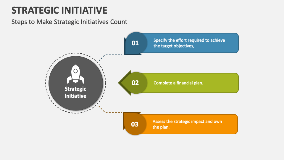 Strategic Initiative PowerPoint Presentation Slides - PPT Template